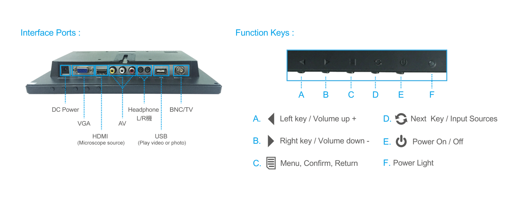 M10-AccessoryMonitor-Products-MicroLinks Technology Corp.